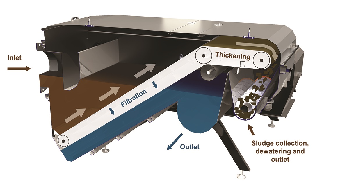 SMART-Plant Wastewater Pilot Projects: Salsnes Filter at the Forefront of Resource Recovery ...